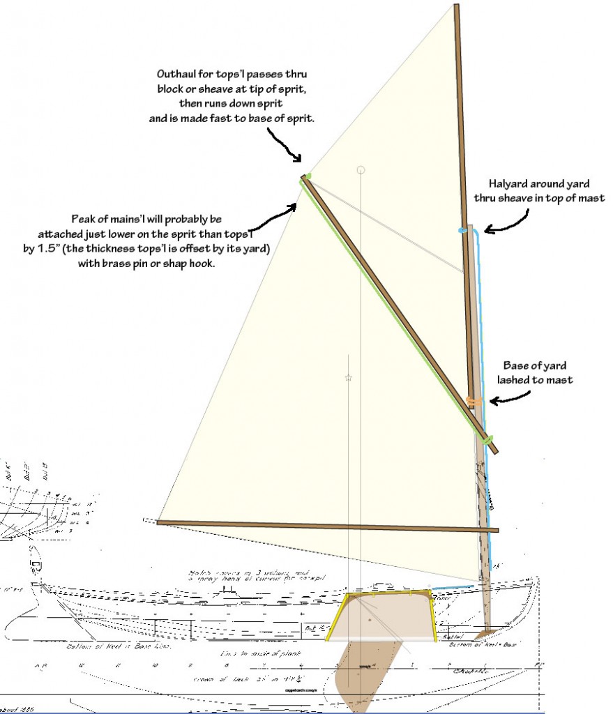 Sail Plans | Marginalia